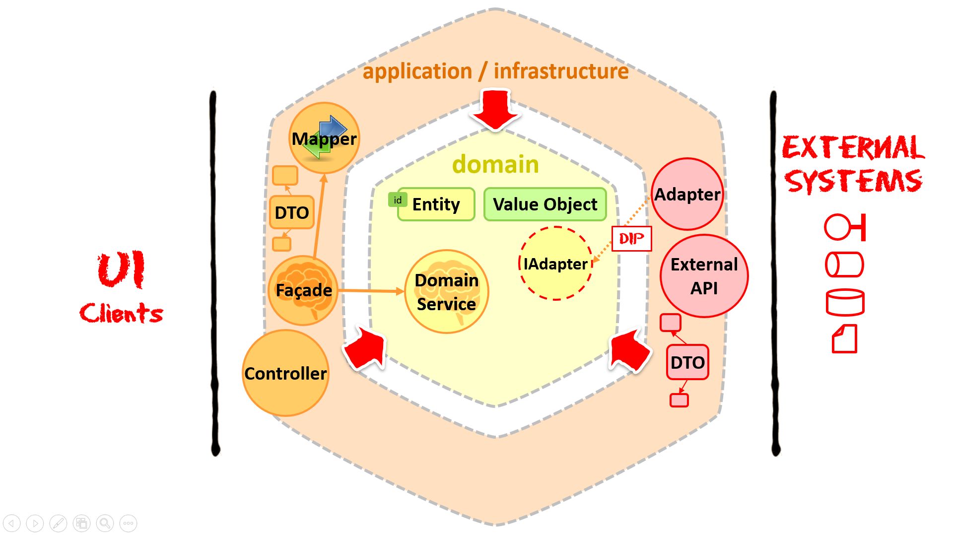 Design Insights from Unit Testing – Victor Rentea